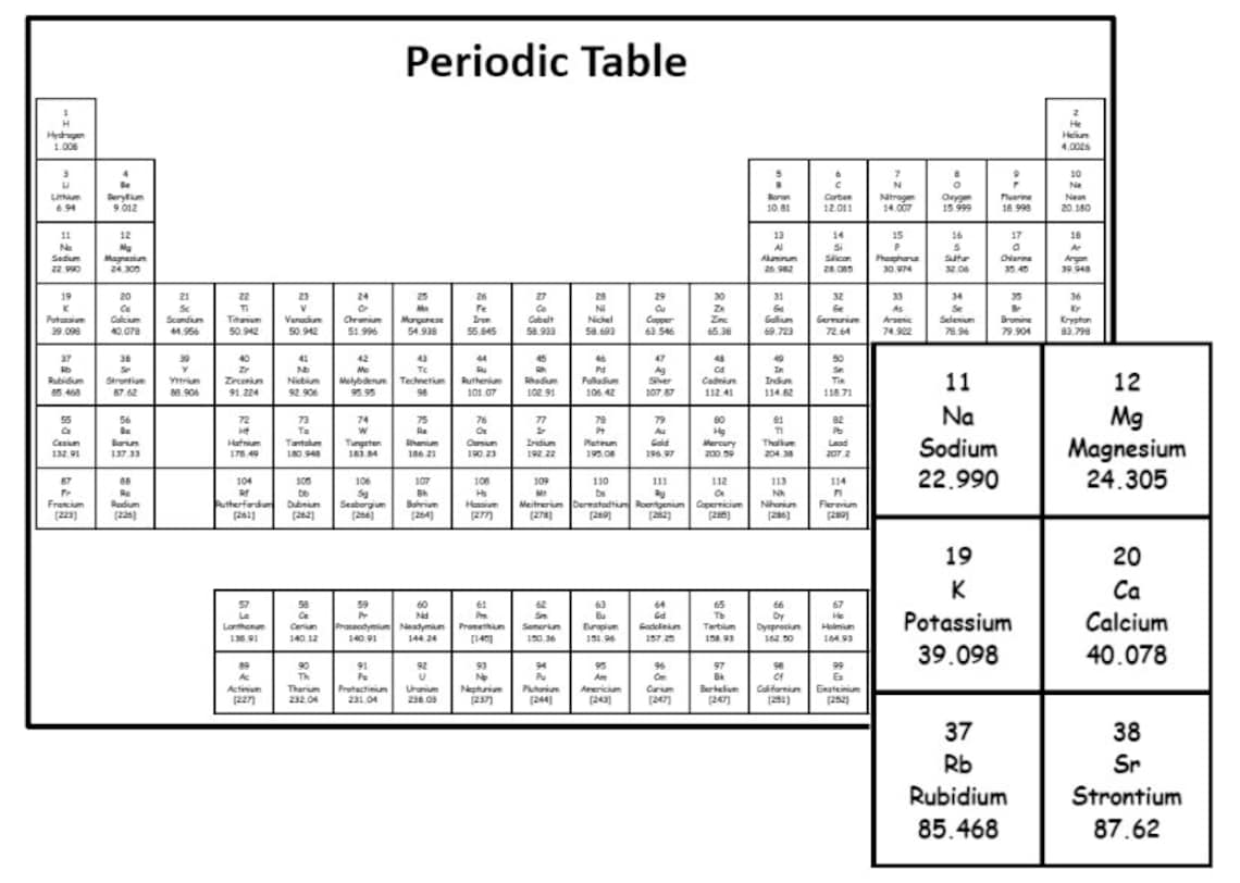 Periodic Table: Edit a Periodic Table or Print the Periodic Table ...