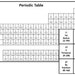 Periodic Table: Edit a Periodic Table or Print the Periodic Table ...
