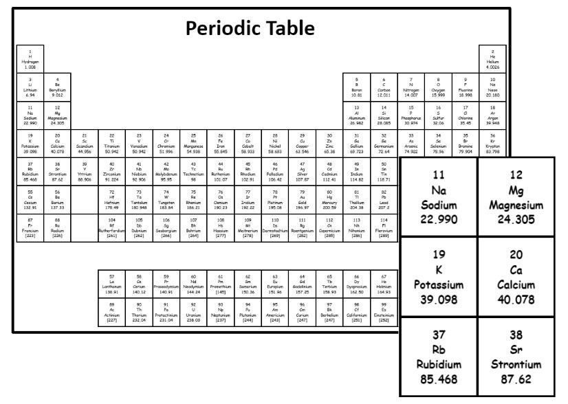 Periodic Table: Edit a Periodic Table or Print the Periodic Table ...