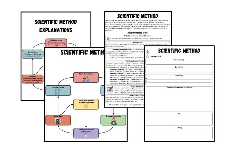 Scientific Method and Ten Experiments Elementary Science - Etsy