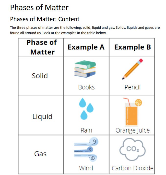 States of Matter Science Unit Study: Elementary/middle School (PDF) - Etsy