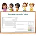 Periodic Table: Edit a Periodic Table or Print the Periodic Table ...