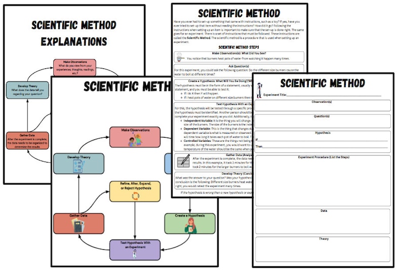 Unit Study Materials on the Scientific Method: Mix and Match the ...
