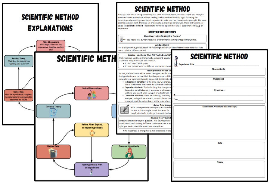 Unit Study Materials on the Scientific Method: Mix and Match the ...