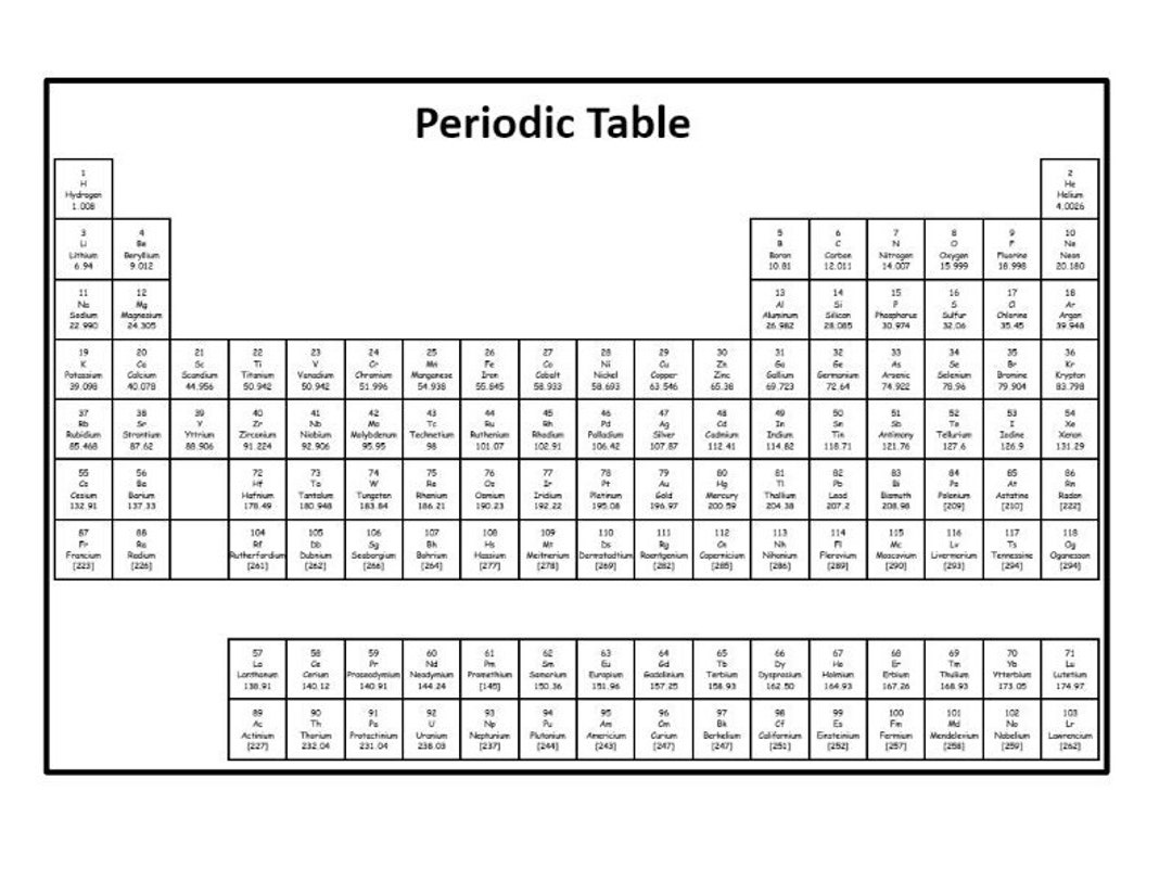 Periodic Table: Edit a Periodic Table or Print the Periodic - Etsy