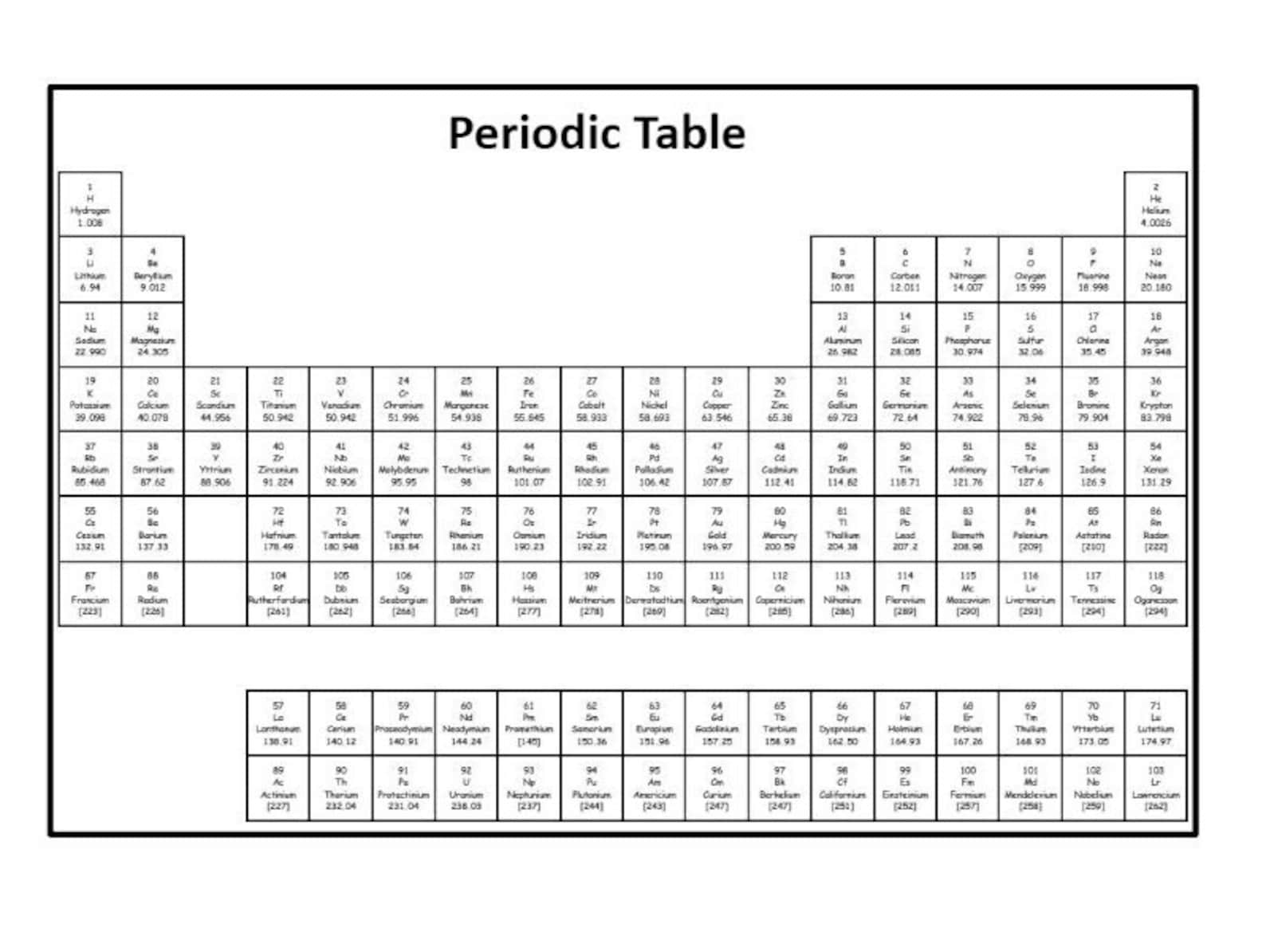Periodic Table: Edit a Periodic Table or Print the Periodic Table ...