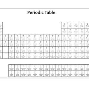 Periodic Table: Edit a Periodic Table or Print the Periodic Table ...