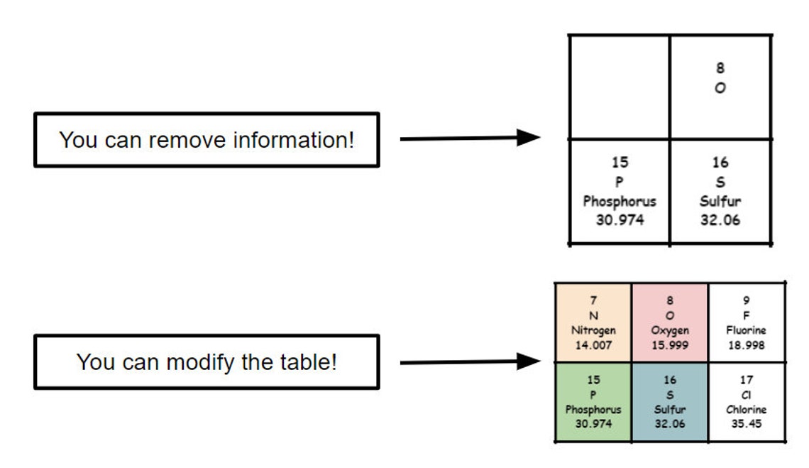 Periodic Table: Edit a Periodic Table or Print the Periodic Table ...