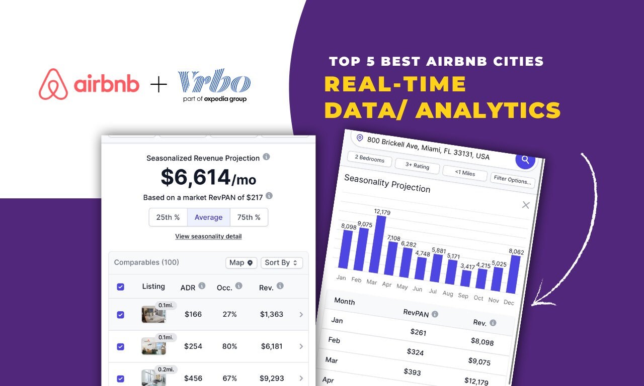 Top 5 Best Airbnb Cities Data/ Analytics Report - Etsy