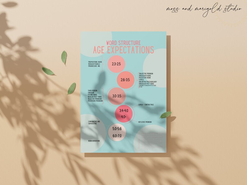 Speech Pathology Poster Grammatical Word Structure Age Expectations ...