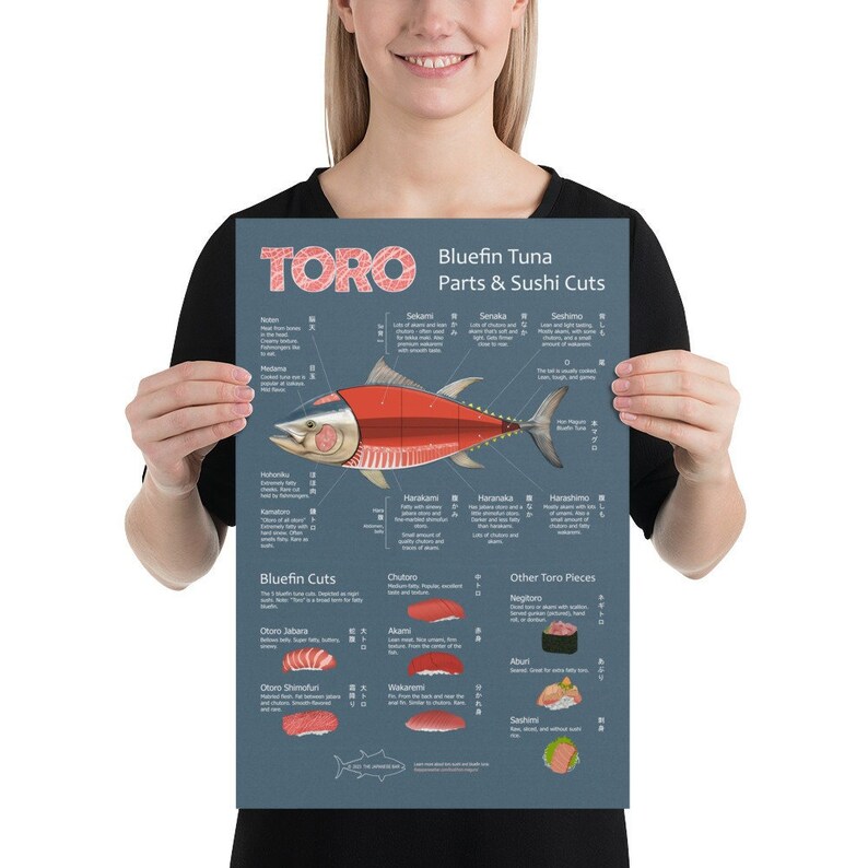Toro Sushi Poster: 12 X 18 "toro Anatomy" Bluefin Tuna Cuts & Sushi ...