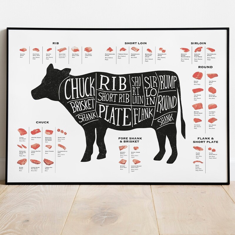 Butcher Prints - Etsy