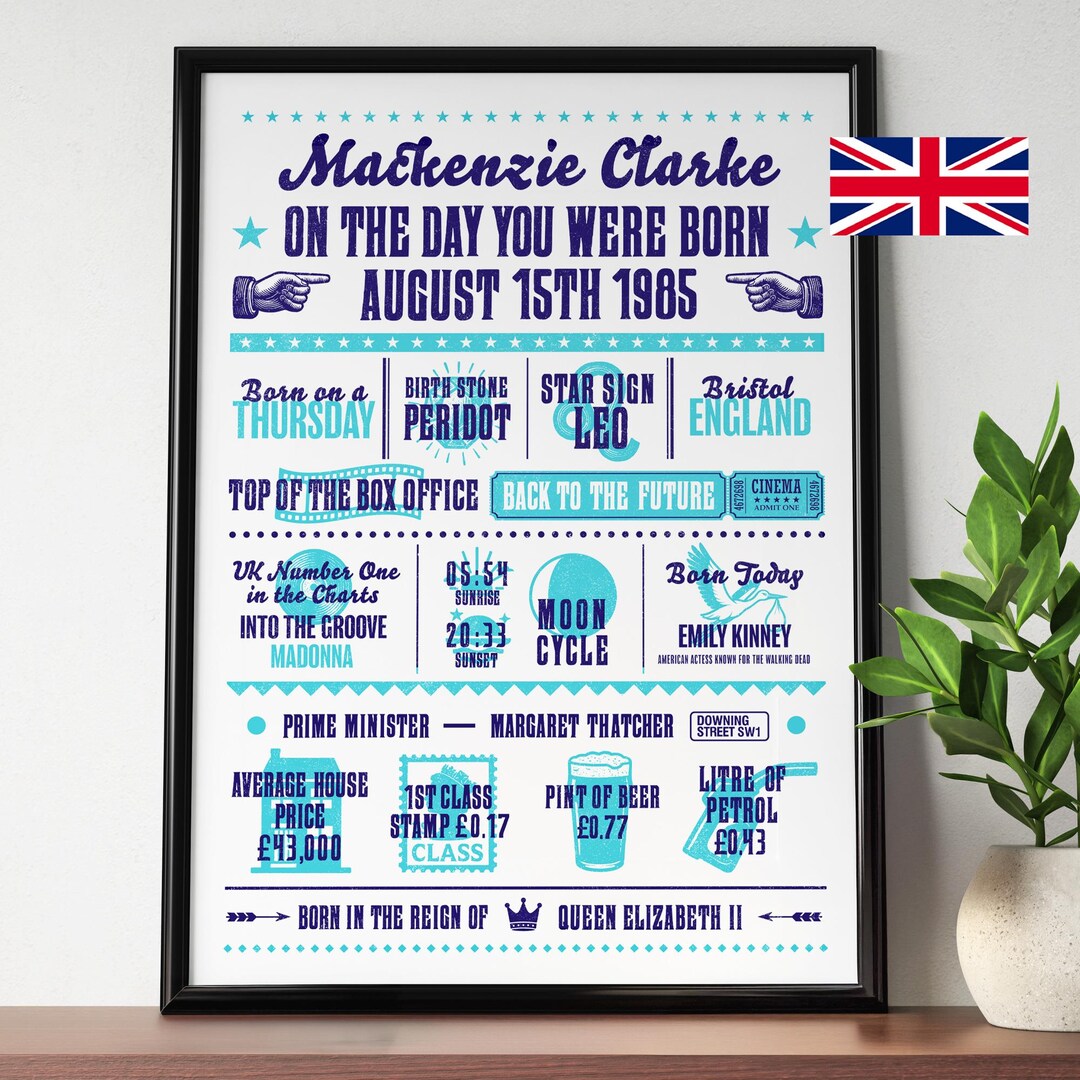 Personalised Year You Were Born Birthday Print, Birthday Poster ...