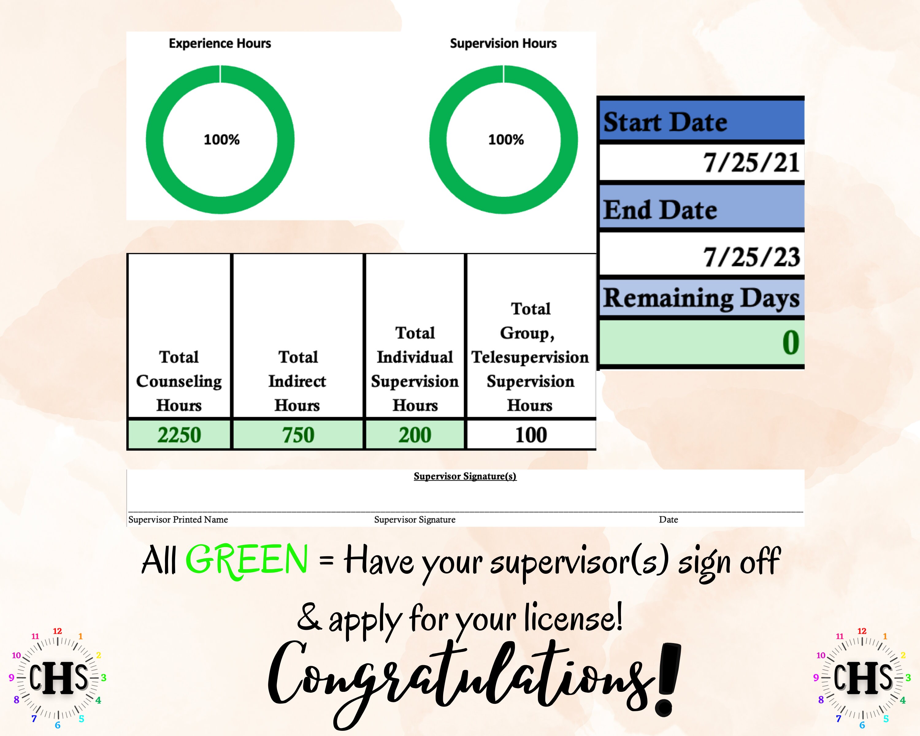 Pennsylvania LPC, Clinical Hours Tracker, Supervision Log for ...