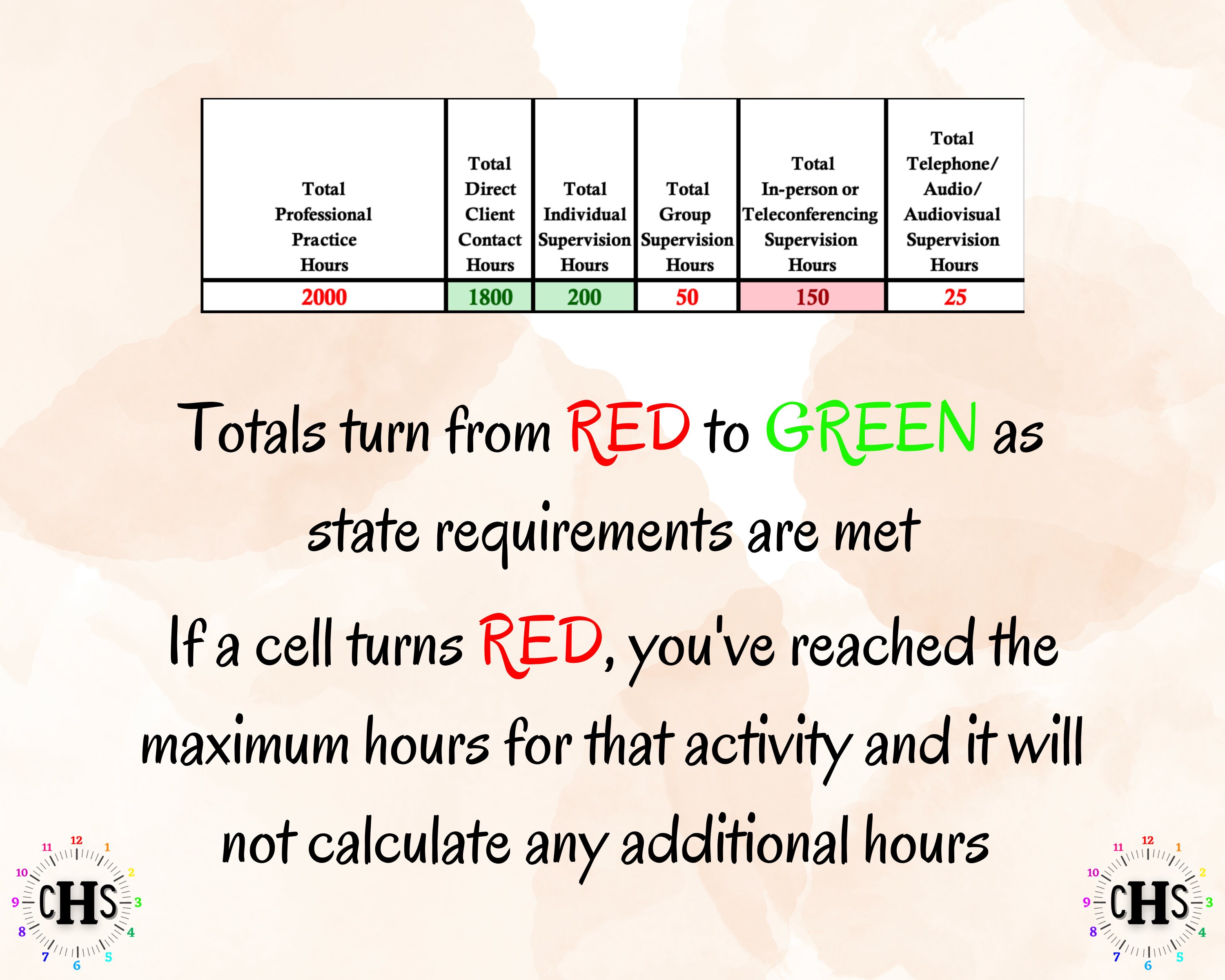 Minnesota LPCC, Clinical Hours Tracker, Supervision Log for Licensed ...