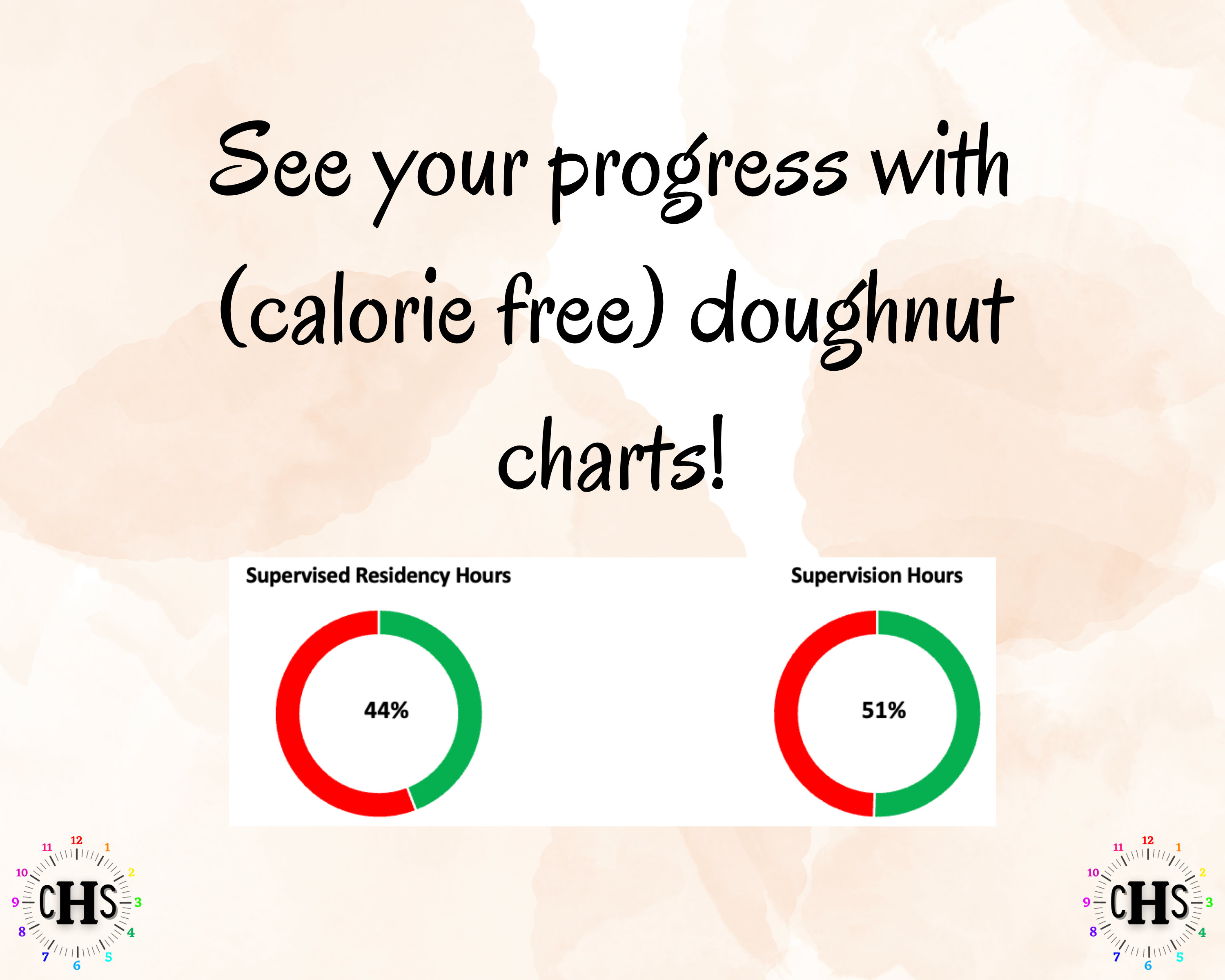 Virginia LPC Clinical Hours Tracker, Supervision Template for Licensed ...