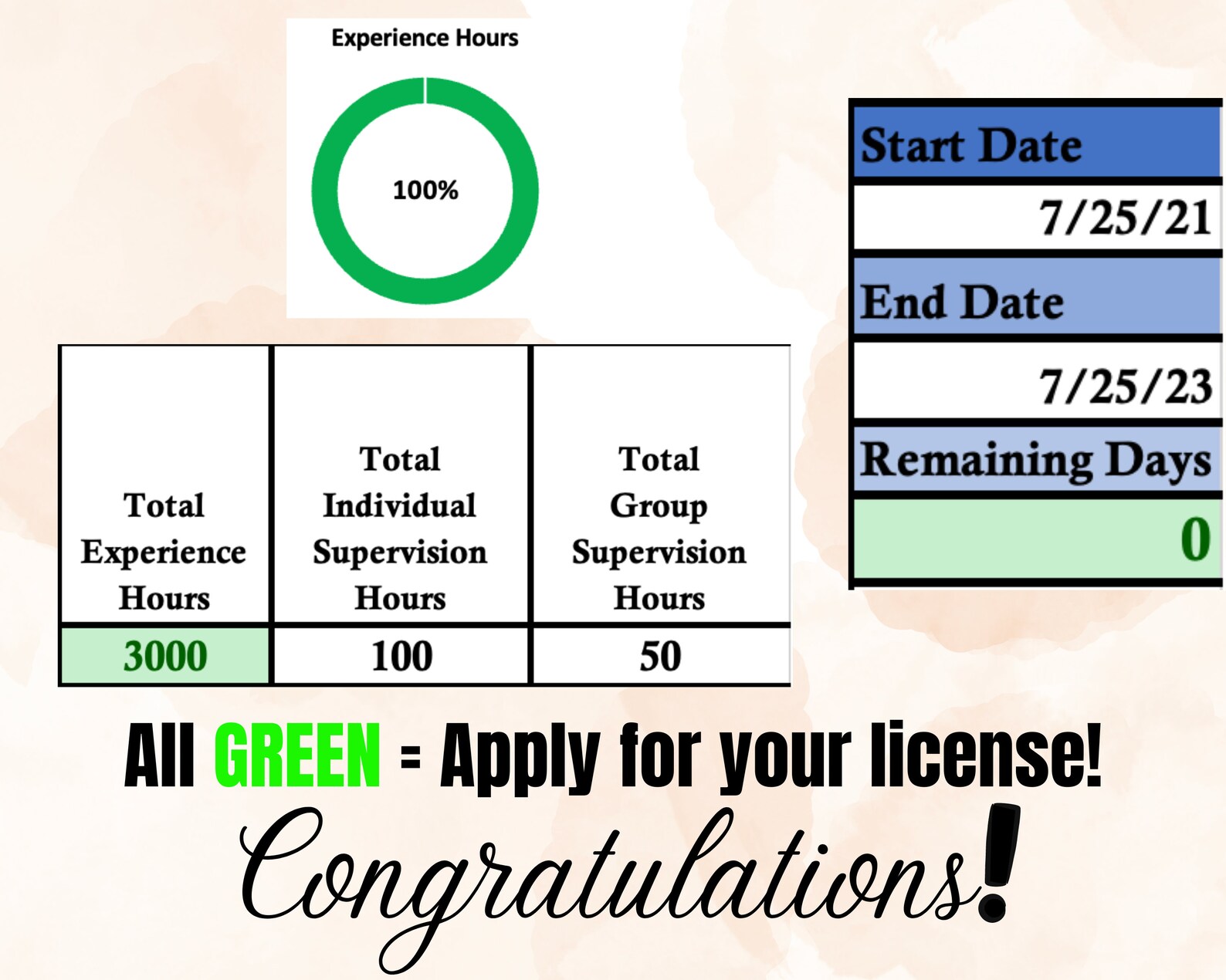 Missouri LCSW Hour Tracker Clinical Hours Log (Instant Download) - Etsy