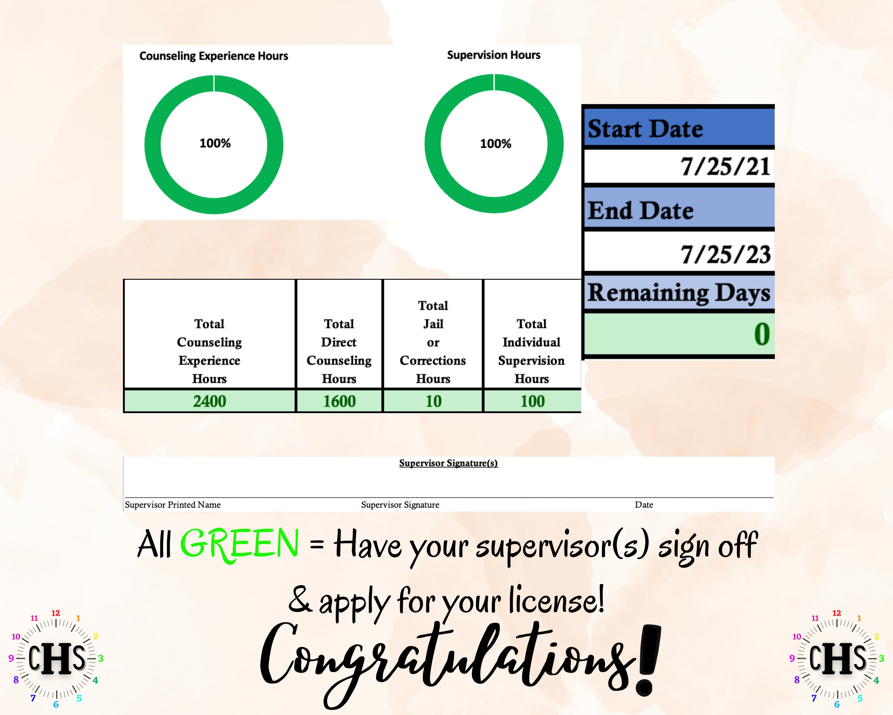 Kentucky LPCC, Clinical Hours Tracker, Supervision Log for Licensed ...
