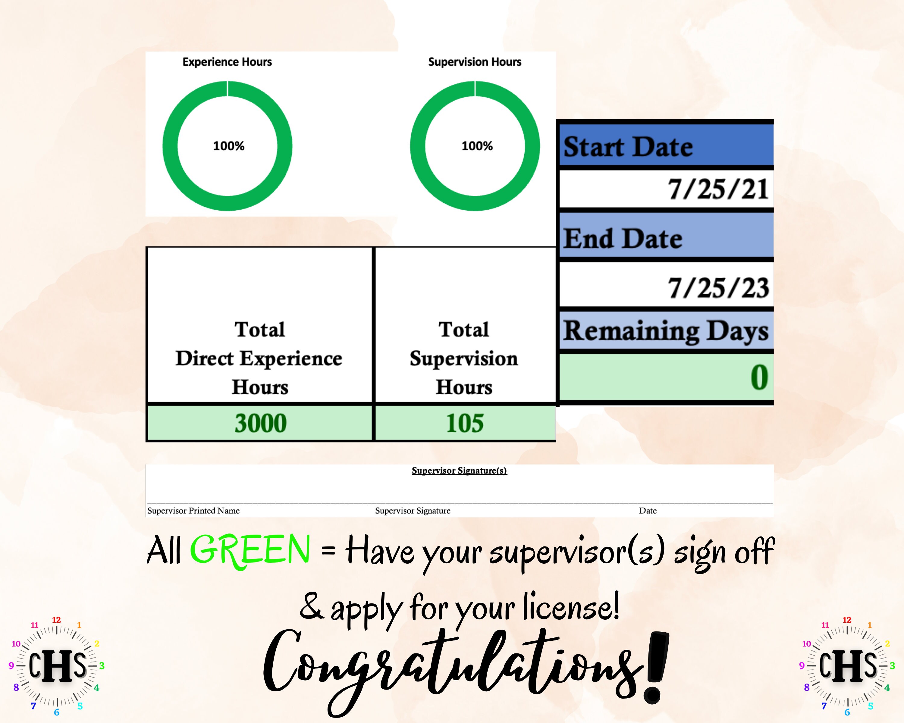 Georgia Lpc Clinical Hours Tracker Supervision Log For Associate Professional Counselor