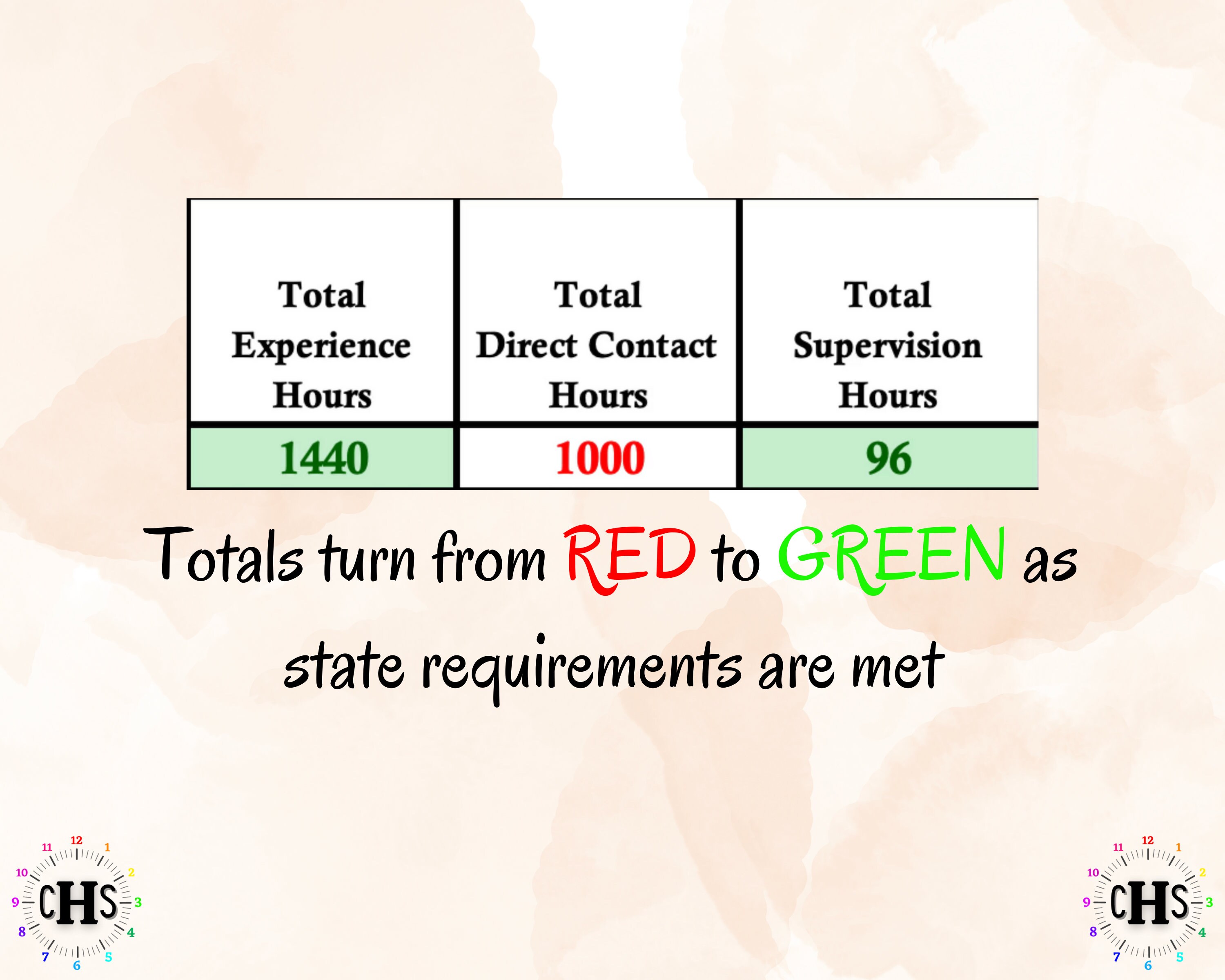 Illinois LCPC, Clinical Hours Tracker, Supervision Log for Licensed ...