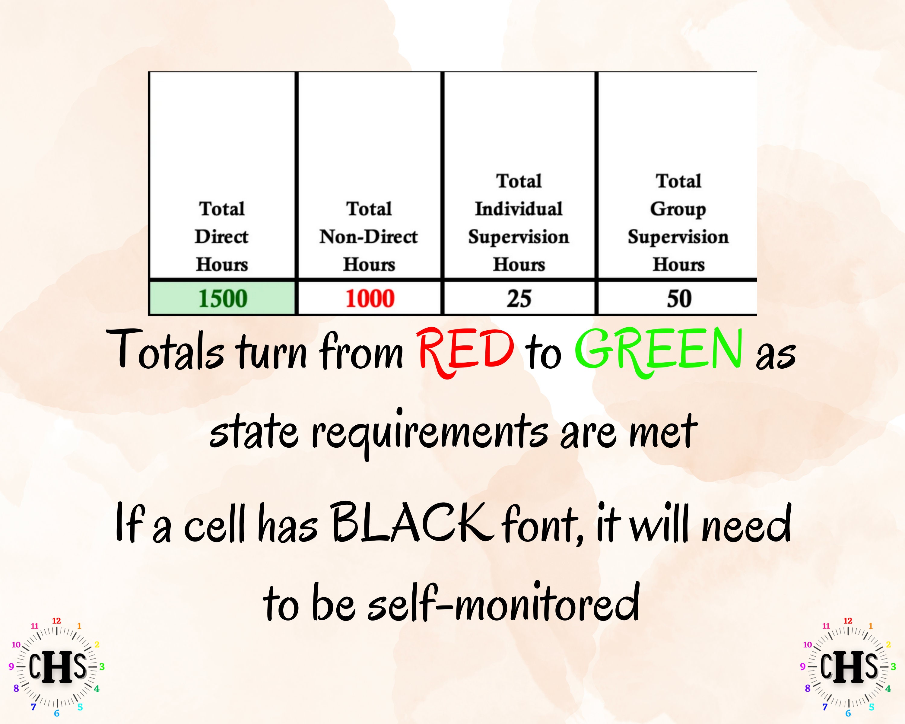 Pennsylvania LPC, Clinical Hours Tracker, Supervision Log for ...