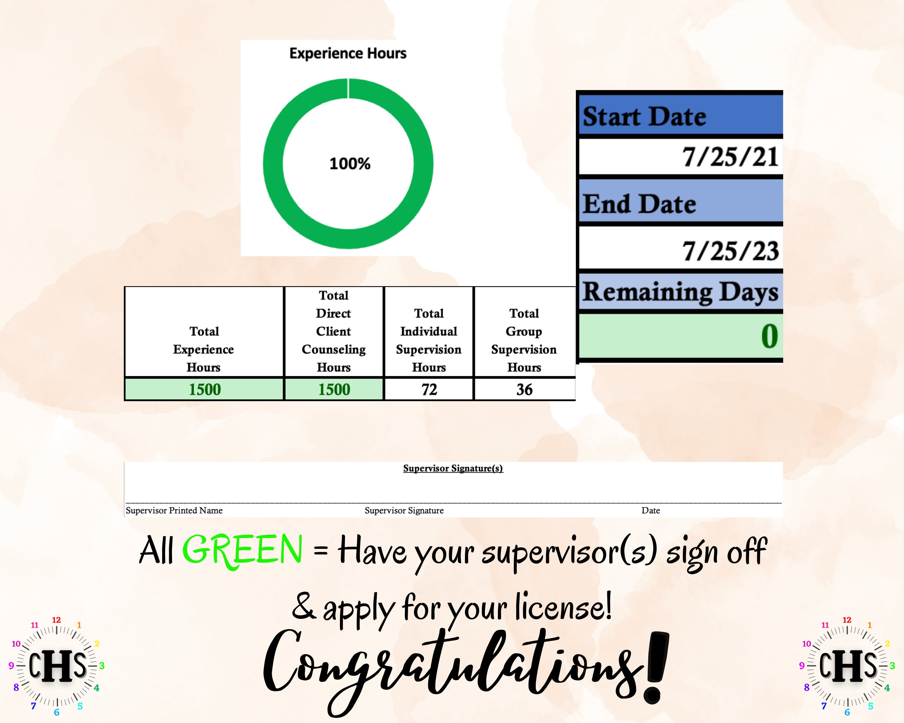 Texas LPC, Clinical Hours Tracker, Supervision Log for Licensed ...