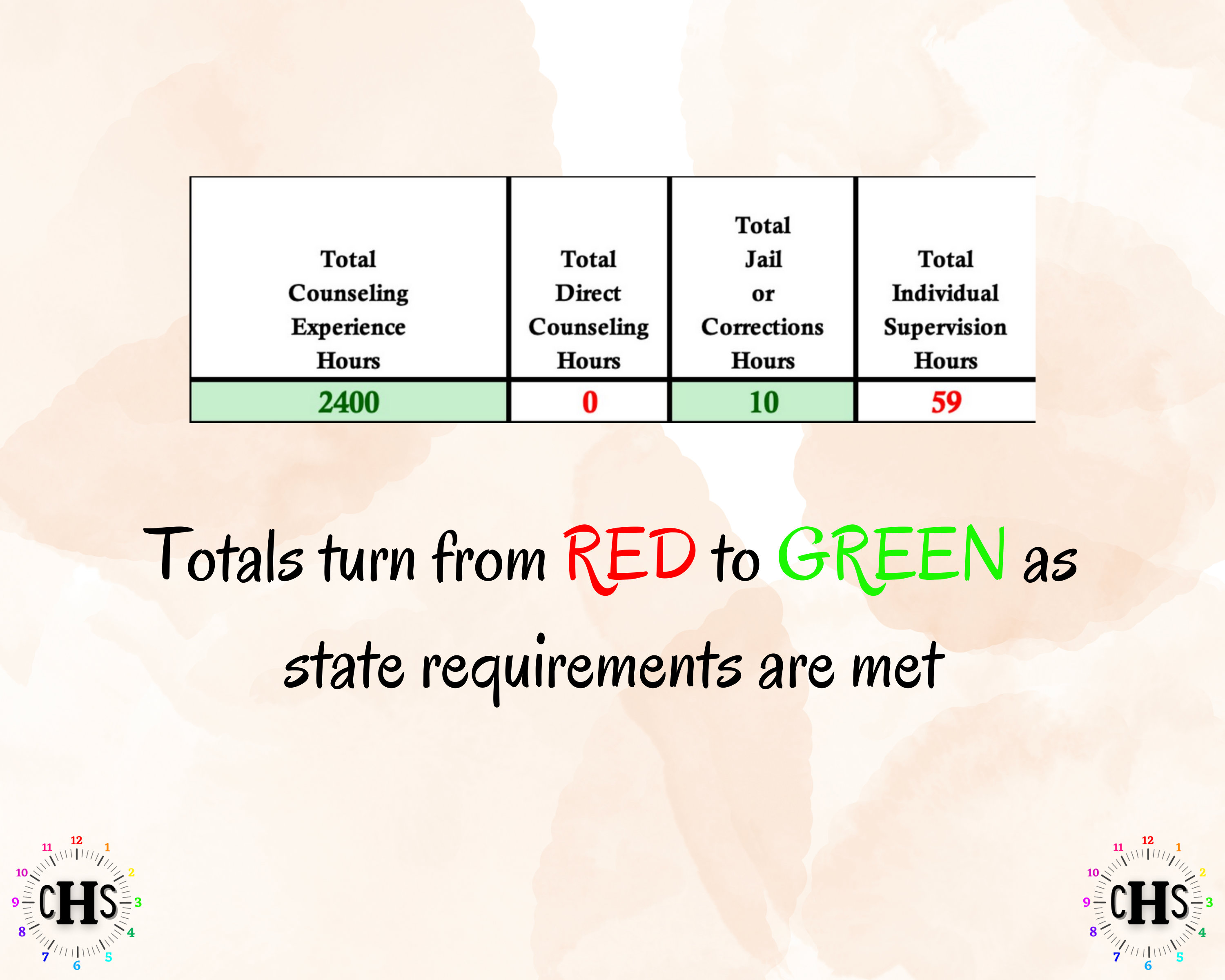 Kentucky LPCC, Clinical Hours Tracker, Supervision Log for Licensed ...