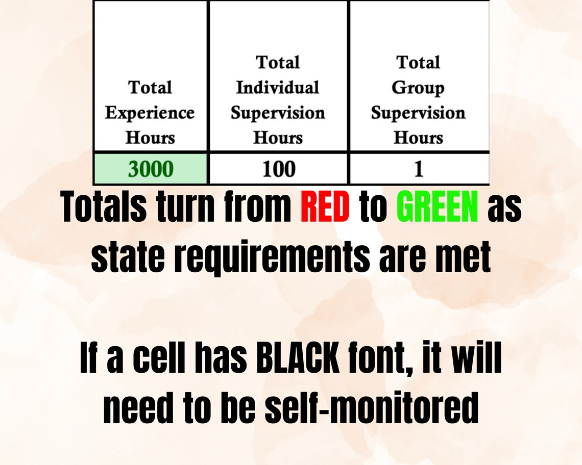 Missouri LCSW Hour Tracker Clinical Hours Log (Instant Download) - Etsy