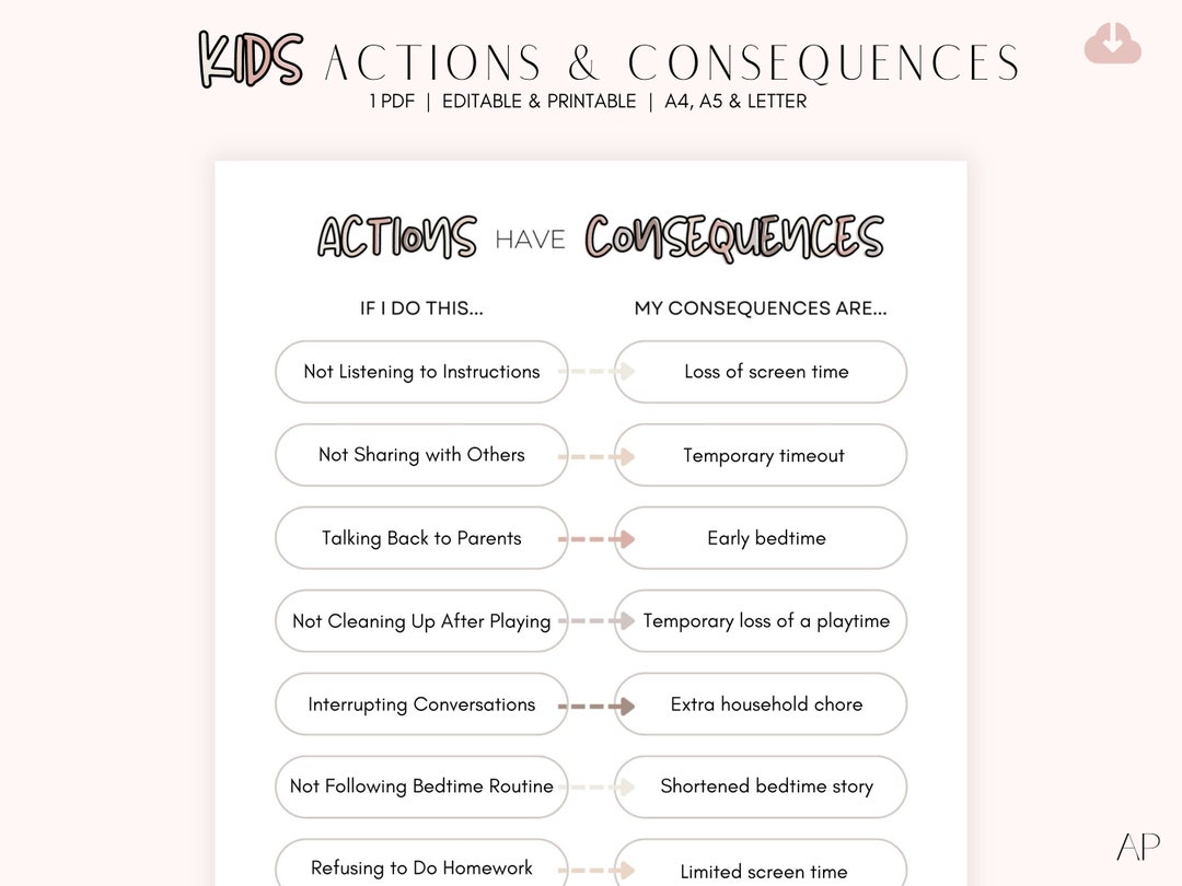 Editable Behavioral Action and Consequence Chart, Behavior Chart, Kids ...