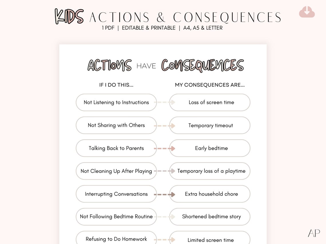 Editable Behavioral Action and Consequence Chart, Behavior Chart, Kids ...