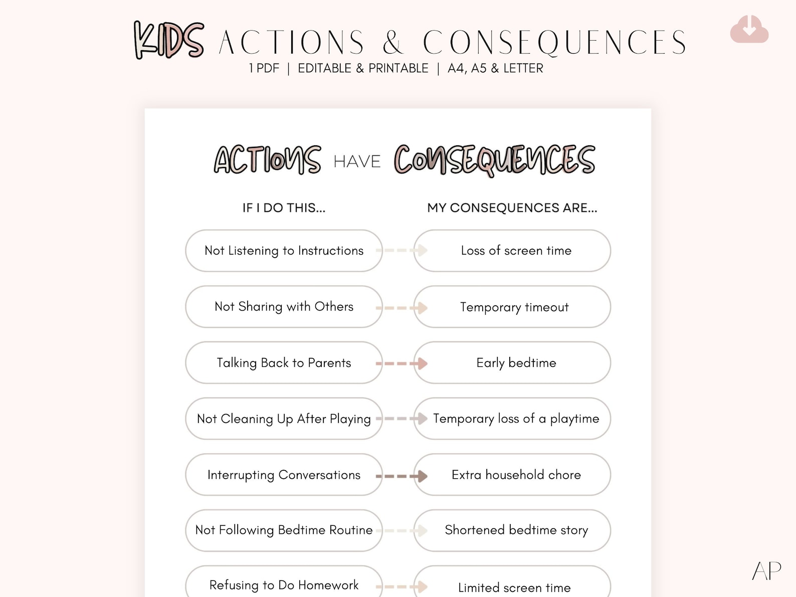 Editable Behavioral Action and Consequence Chart, Behavior Chart, Kids ...