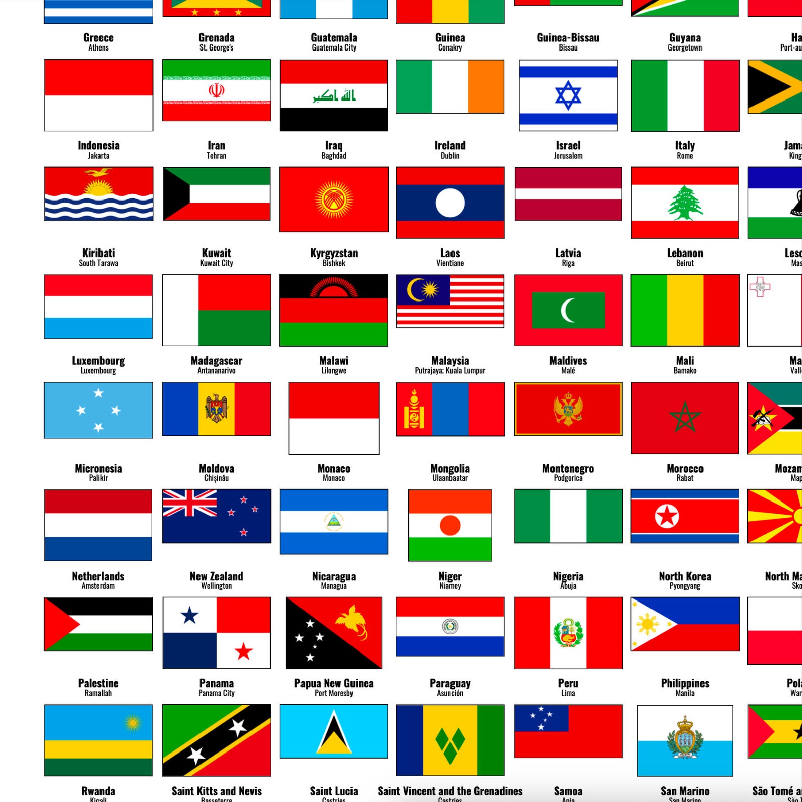 Flags of the World Poster: Updated Country Flags Chart (digital ...