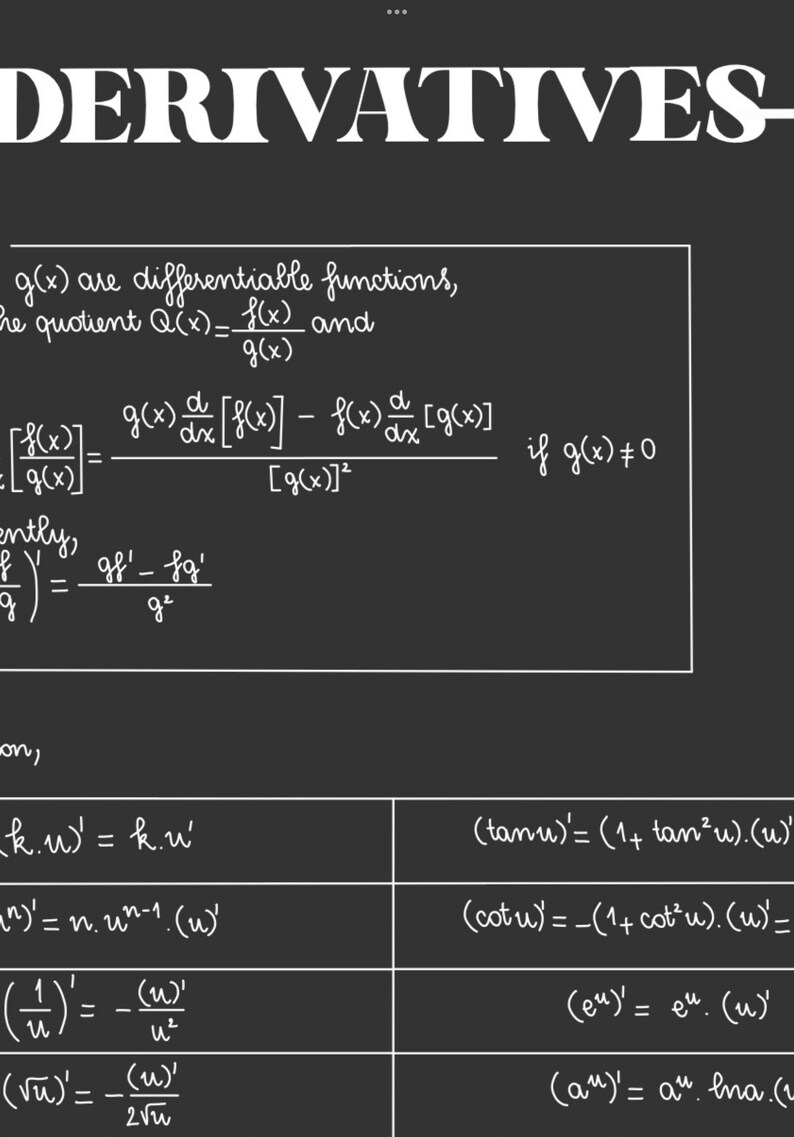 Quick Derivative Formulas Calculus Digital Cheat Sheets white Ver ...