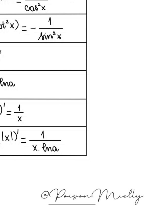Derivative Formulas Calculus