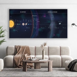 Solar System Wall Art, Planets and Space Wall Decor, Huge Canvas Wall ...