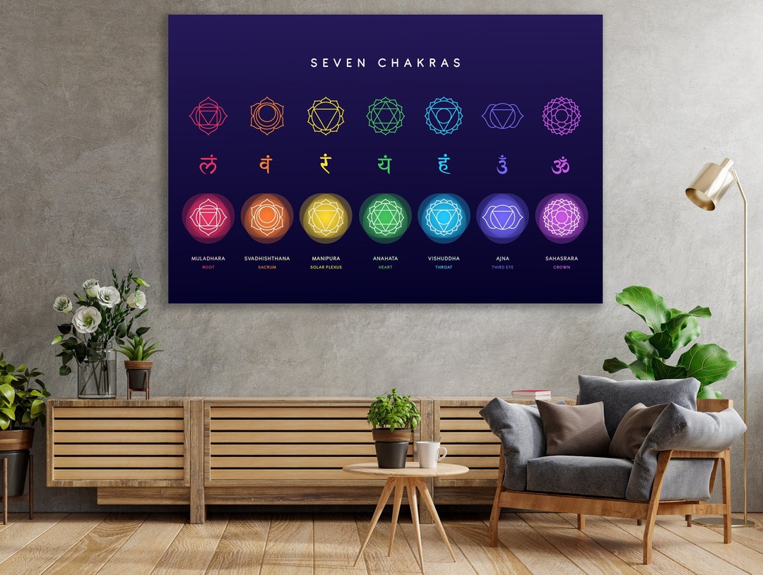 Chakras Diagram Wall Art, Chakra Wall Art, Chakras Diagram Wall Decor ...