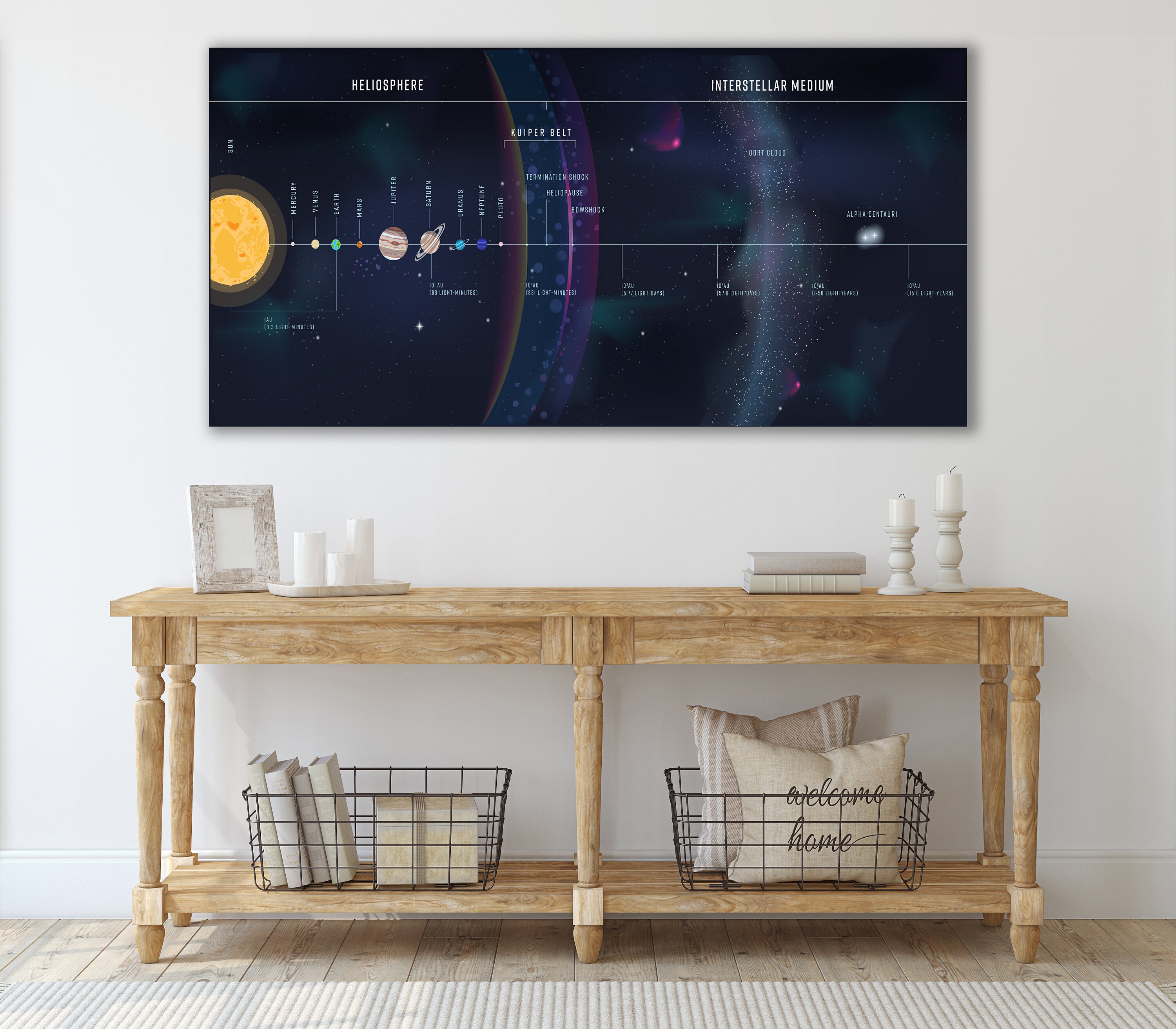 Solar System Wall Art Planets and Space Wall Decor Huge - Etsy