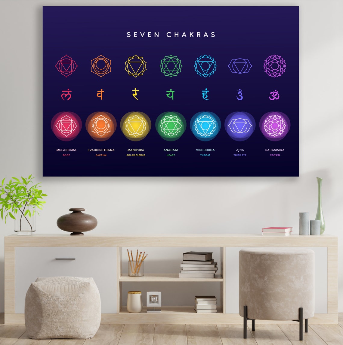 Chakras Diagram Wall Art, Chakra Wall Art, Chakras Diagram Wall Decor ...