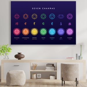 Chakras Diagram Wall Art, Chakra Wall Art, Chakras Diagram Wall Decor ...