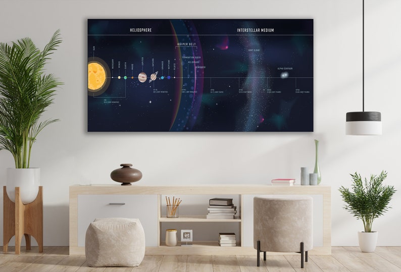 Solar System Wall Art Planets and Space Wall Decor Huge - Etsy