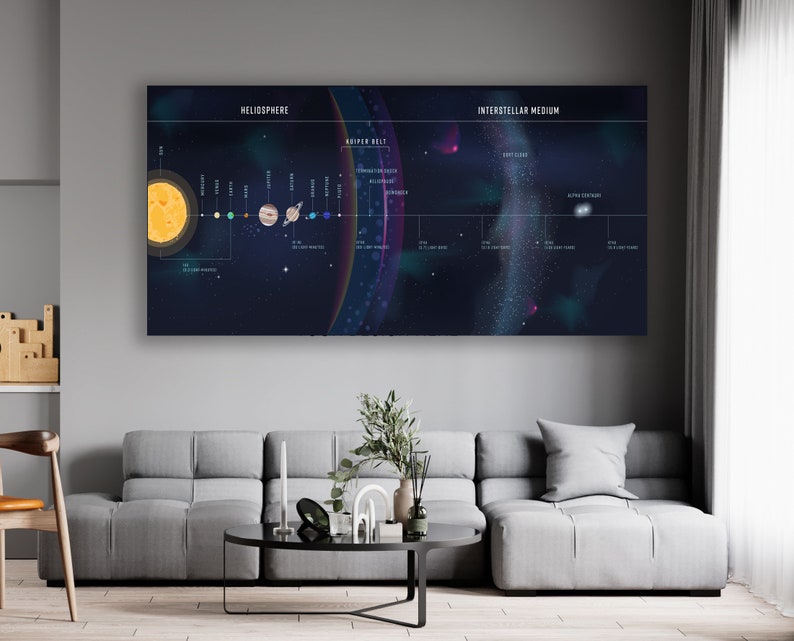 Solar System Wall Art Planets and Space Wall Decor Huge - Etsy