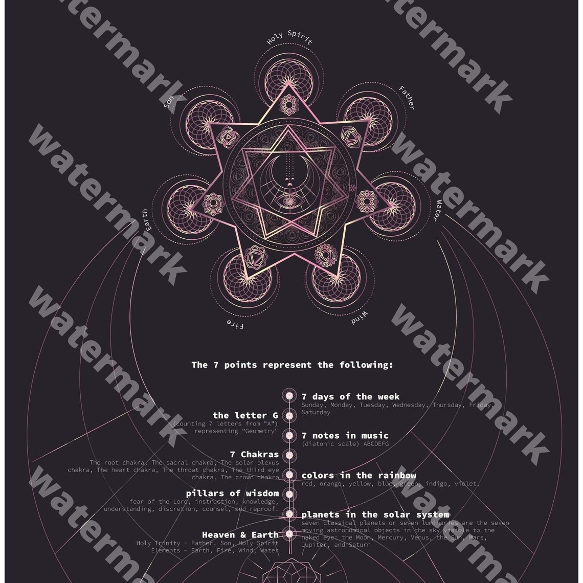 TOOL Heptagram Seven Pointed Star - Etsy