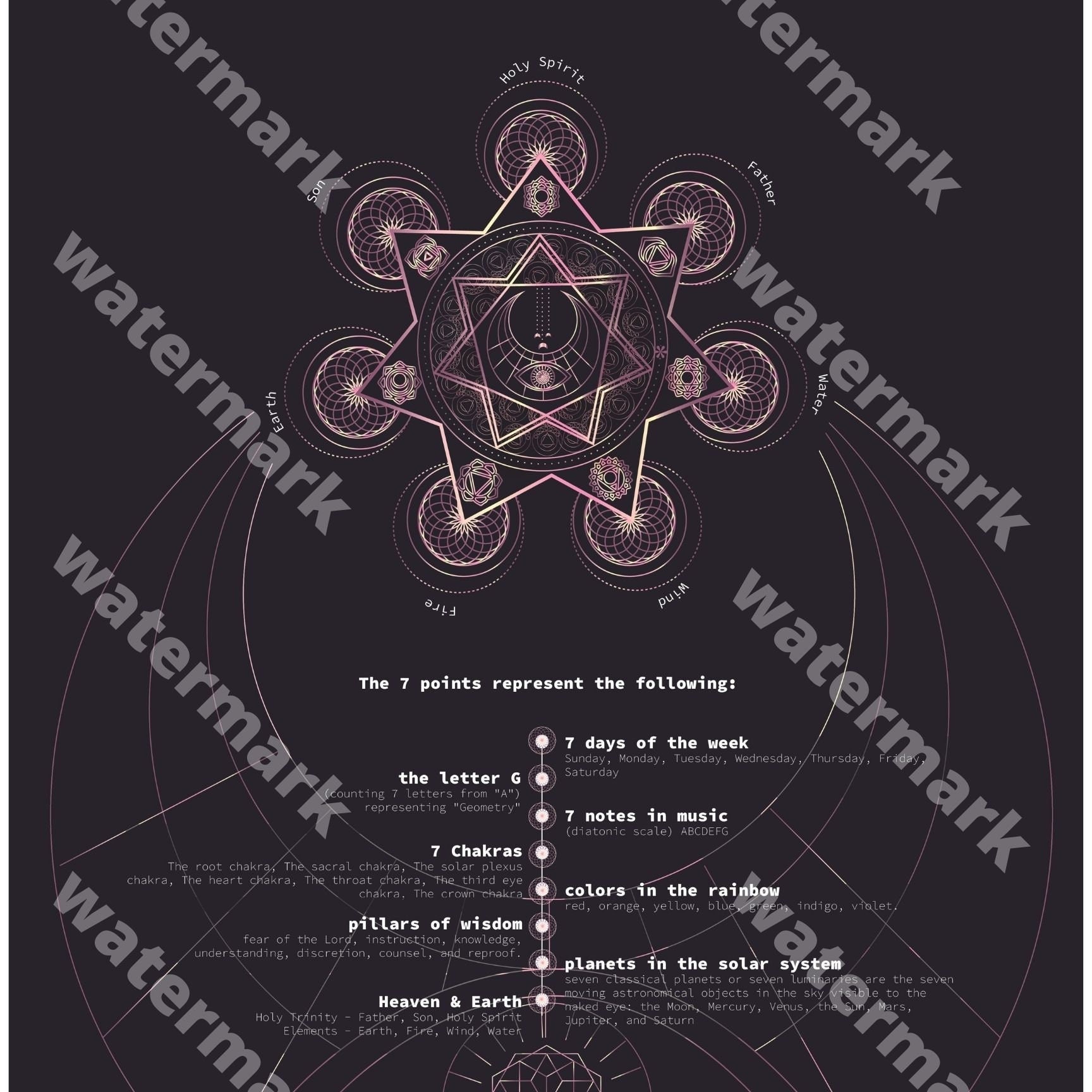 TOOL Heptagram Seven Pointed Star - Etsy