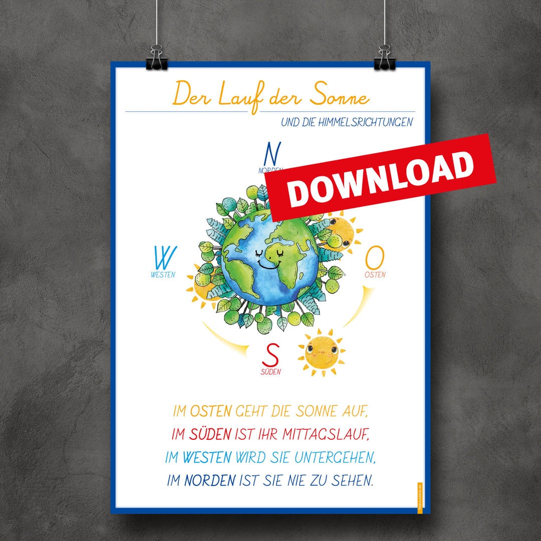 DOWNLOAD: Poster - the Sun's Path, Mnemonic, Cardinal Directions - Etsy
