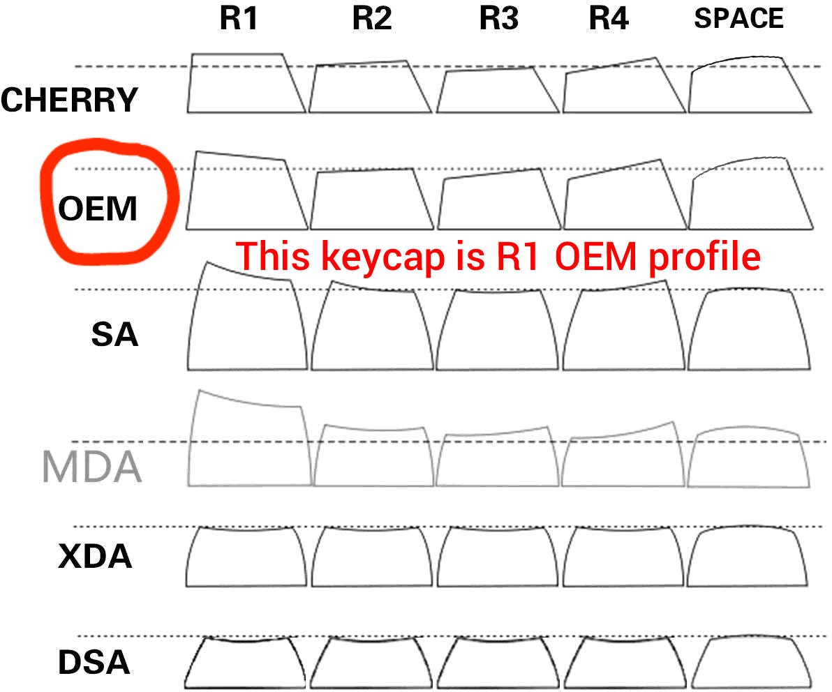 Blue Ocean 4 Keycap Set Metal Dolphin Sea Turtle Resin Esc - Etsy