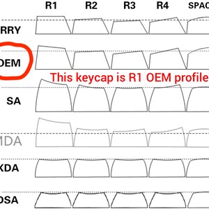 Sad Face Emoji Keycap Transparent Red RGB Holographic Sticker Handmade ...
