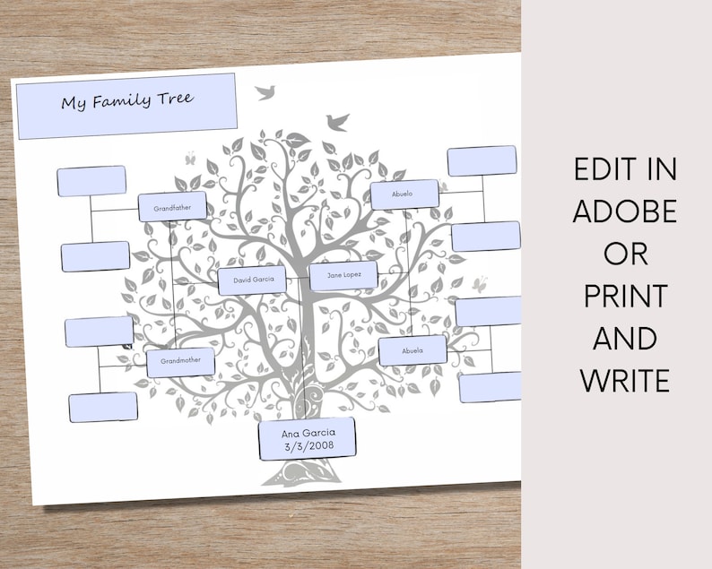 Editable Family Tree Template for Four Generations - Etsy Australia