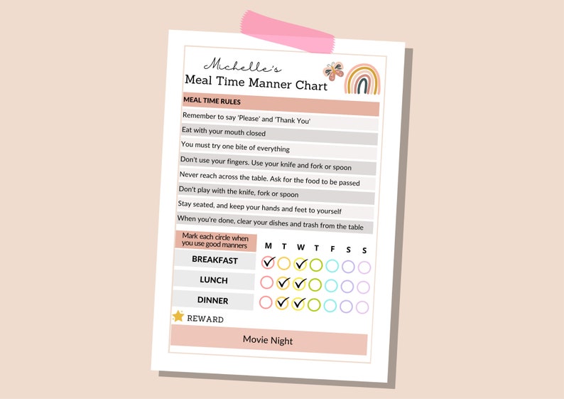 EDITABLE Meal Time Manner Chart • Meal Time Reward Chart • Kids Table ...