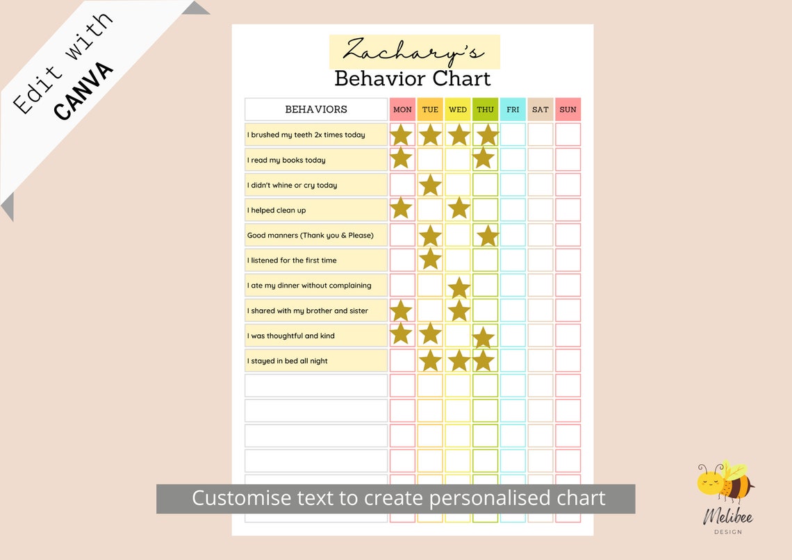 EDITABLE Behavior Chart • Printable Chart • Sticker Chart • Behavior ...