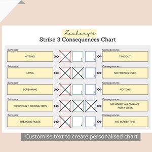 EDITABLE Strike 3 Consequences Chart • Printable Chart • Consequence ...